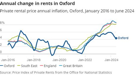 Is Buying A New House A Sensible Option For Oxfordshire Residents