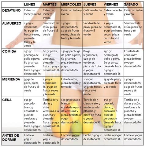 Dieta Saludable Semanal Para Bajar De Peso