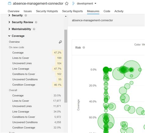 Is It Possible Show New Code Coverage Metrics Under Coverage Menu In The Measures Tab Of A