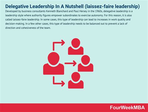 What Is Distributed Leadership Distributed Leadership In A Nutshell