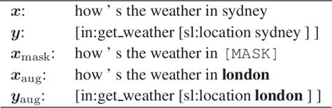 Table From The Pipeline System Of ASR And NLU With MLM Based Data Augmentation Toward Stop Low