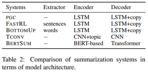 [논문 리뷰] Feqa A Question Answering Evaluation Framework For Faithfulness Assessment In