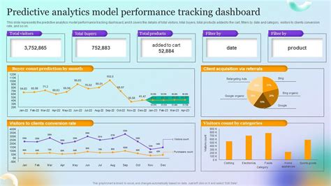 Forecast Model Predictive Analytics Model Performance Tracking