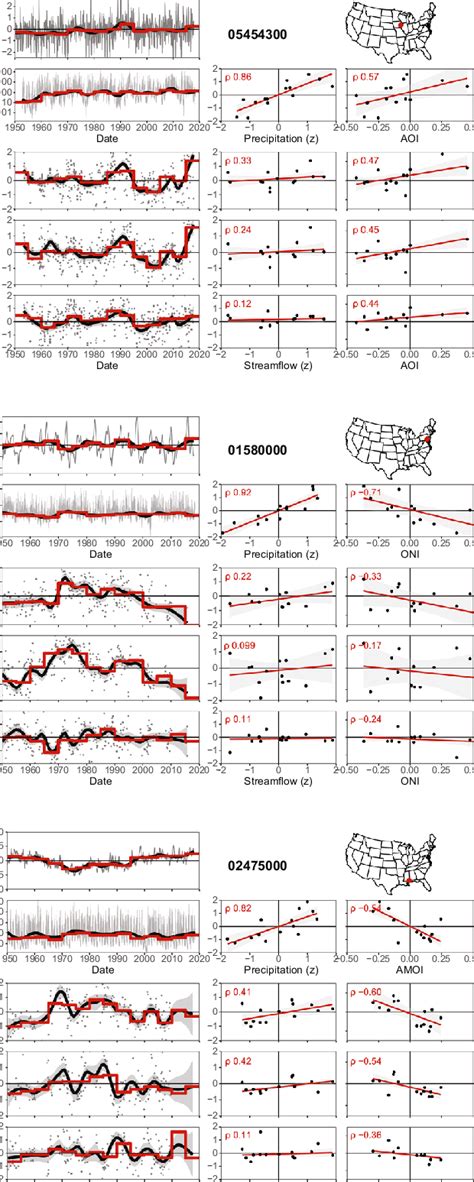Temporal Variations In Climate Indices Precipitation Streamflow And
