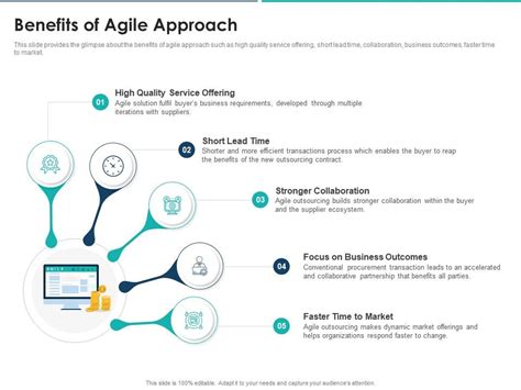 Benefits Of Agile Approach Agile Approach For Effective RFP Response