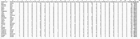 Microsoft Excel Animal Lovers