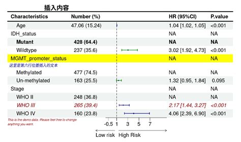 r语言绘图 高级森林图（forest plot） 多种方法详解 代码注释 结果解读 r语言 一只小蛮要 gitcode 开源社区