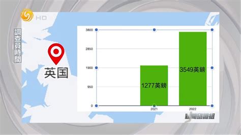 俄乌冲突导致全球能源价格剧烈波动，欧洲各国能源价格是否大幅上涨？ 凤凰网视频 凤凰网
