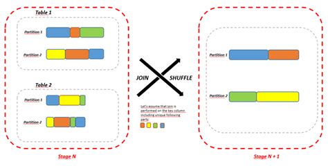 Apache Spark Performance Tuning And Best Practices Dataforgeeks