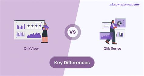 Qlikview Double Quotes Single Vs Double Quotes Qlikview How And