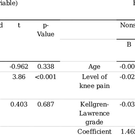 Multiple Regression Analysis In The Subgroup Of Women With Bmi≤225