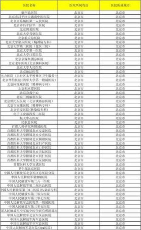 医院分什么二甲三甲是什么意思