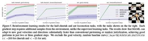 元强化学习经典meta RL算法之MAML 知乎