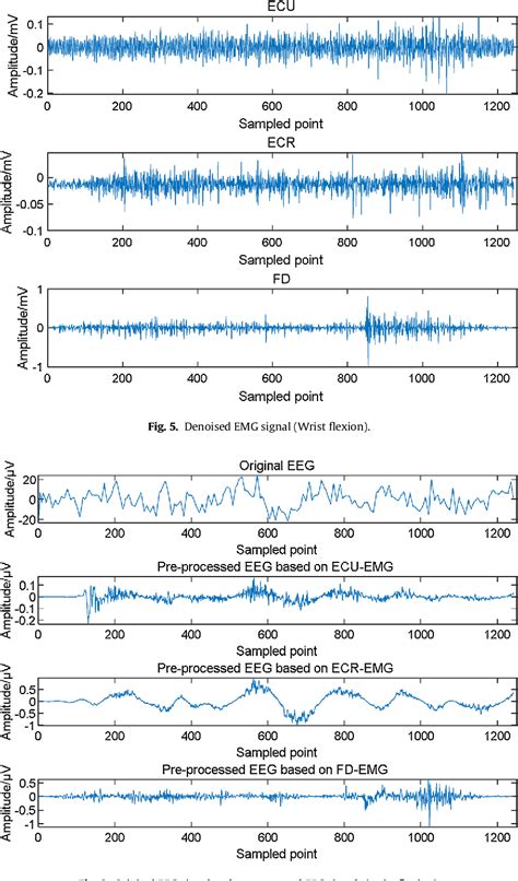 Figure 1 From Enhanced Eeg Emg Coherence Analysis Based On Hand Movements Semantic Scholar