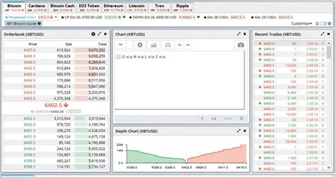 How Deribit Compares To Bitmex In The Leveraged Trading Market