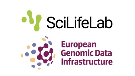 Nbis Joins New Genomic Data Infrastructure Eu Project Scilifelab