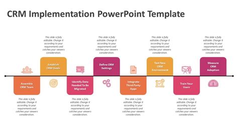 Crm Implementation Powerpoint Template Archives