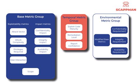 Vulnerability Management Explained