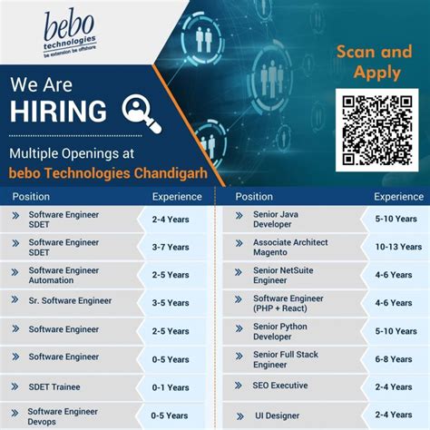 chitrabhanu mohanta on linkedin sdet automationengineer devops java magento netsuite php