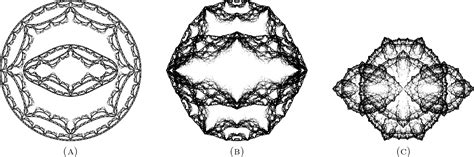 Figure 1 From The Dynamics And Geometry Of Semi Hyperbolic Rational Semigroups Semantic Scholar