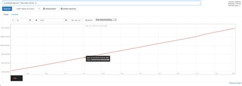 query gaps in graphed data · issue 896 · thanos io thanos · github