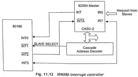 80186 Microprocessor Architecture Eeeguide Com