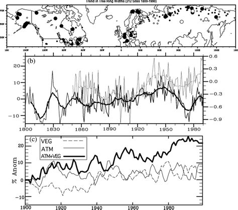 A Location Of Select Tree Ring Data Sites From The International Download Scientific