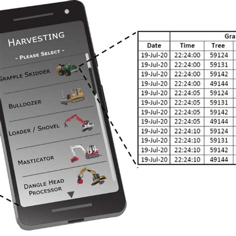 Conceptual Mobile Application Framework For Maintaining Individual Download Scientific Diagram