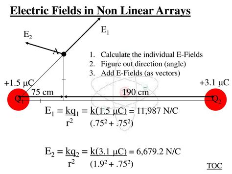 PPT Electric Field Contents Basic Concept Calculating Electric Field Example Whiteboards