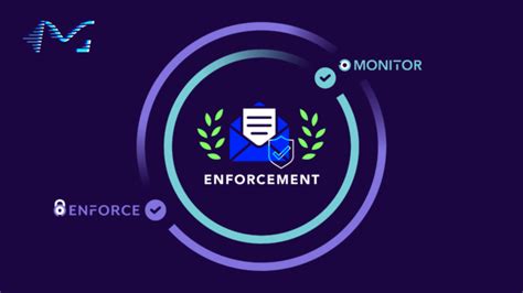 Dmarc Dkim And Spf Explained Email Authentication 101 Valimail