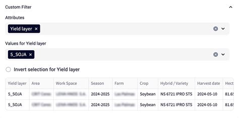 Average Yield Dashboard Customer Portal GeoAgro