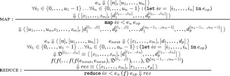 figure 2 from semantics preserving data layout transformations for improved vectorisation
