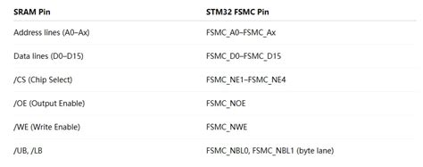 Uart Serial Communication Experiment Based On Raspberry Pi 4b And Stm32 By Ampheo Medium
