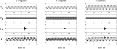 Frontiers Adaptive Noise Suppression For Low Sn Microseismic Data Based On Ambient Noise