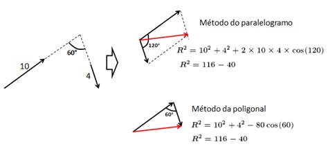Modulo Do Vetor S