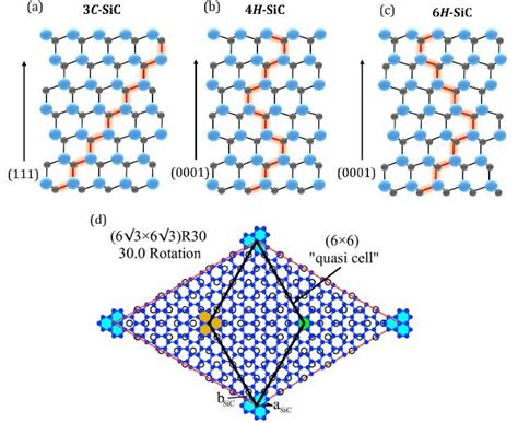 5 A C Crystal Structure Ball Schematic For 3c 4h And 6h Sic
