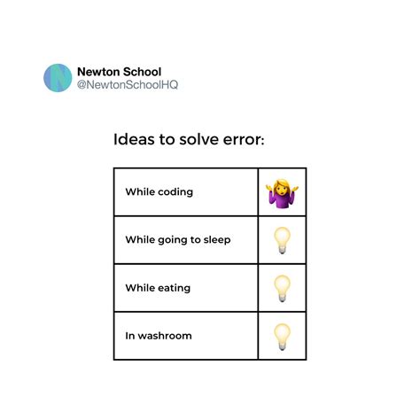 Newton School On Linkedin Newtonschool Coding Programming