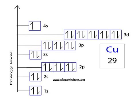 Orbital Diagram For Cu