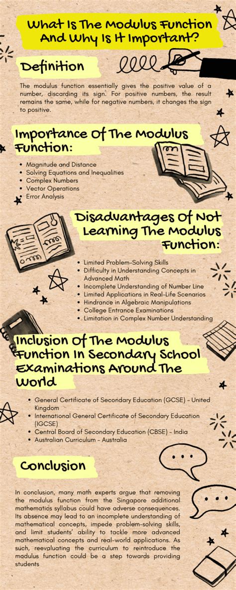 What Is The Modulus Function And The Importance Tim Gan Math