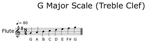 G Major Scale Treble Clef Sheet Music For Piano Flute