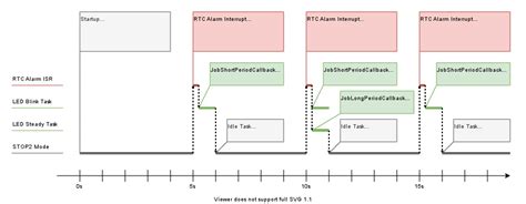 Stm32 Rtc Scheduler Akos Pasztor Stm32 Rtc Scheduler Akos Pasztor