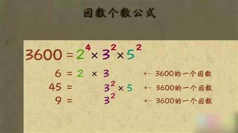 怎么求一个数的公因数 腾讯视频