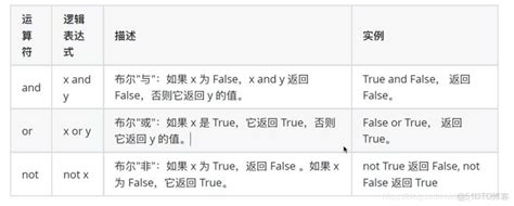 Python语句结尾用什么符号 Python语句结束符mob6454cc72ae38的技术博客51cto博客
