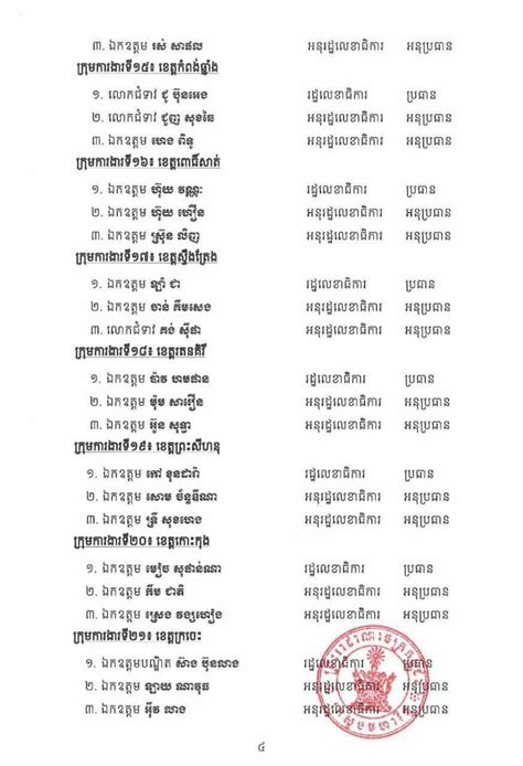 សម្តេចក្រឡាហោម ស ខេង សម្រេចចាត់តាំងក្រុមការងារត្រួតពិនិត្យ