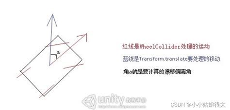 unity3d教程：赛车漂移算法 csdn博客