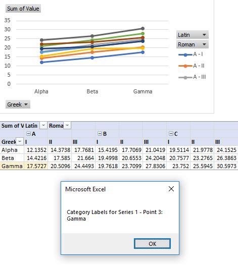 Extract Labels From Category Axis In An Excel Chart Vba Peltier Tech