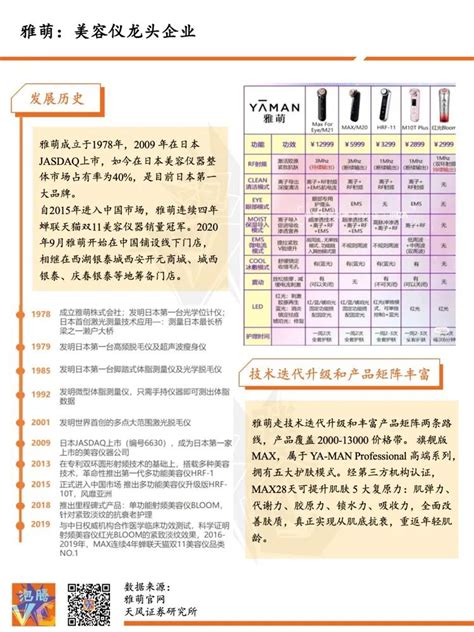 百亿规模的美容仪市场能诞生估值10亿的黑马品牌吗 CBNData