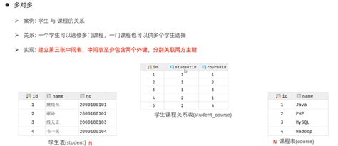 黑马程序员mysql基础篇，进阶篇，运维篇笔记，本人主页有在跟课实操时遇到的报错解决方法 Csdn博客