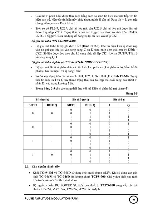 Ask Fsk Psk Qpsk Qam Modulation Demolation DOC