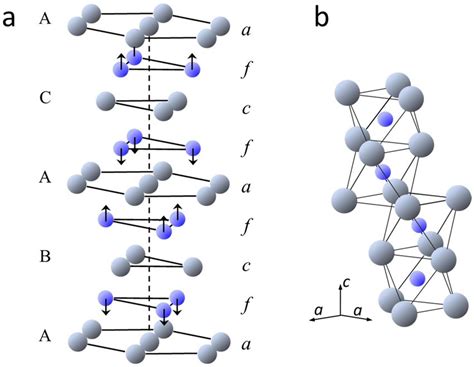 A Crystal Structure Of Dhcp Fed 10 Redrawn From 6 Here A C And